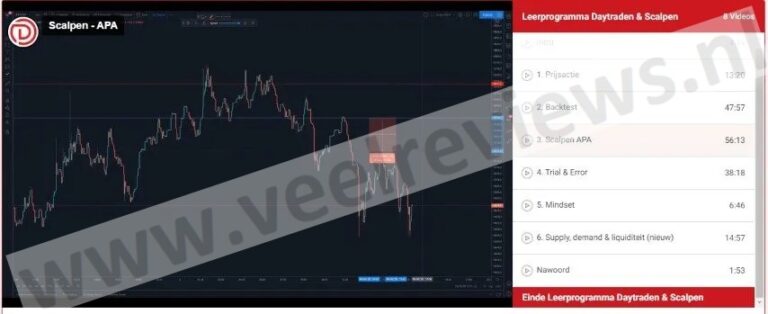 Doopiecash cursus daytraden & scalpen Review: Aanrader?